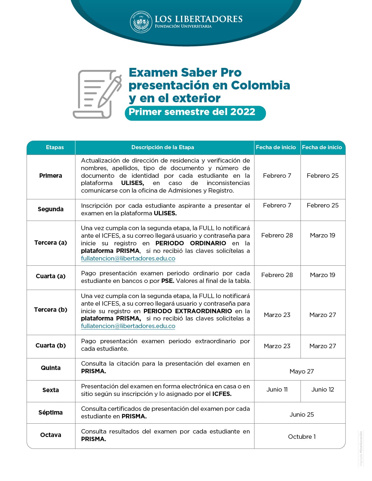 Saber Pro y Saber TyT | Fundación Universitaria Los Libertadores